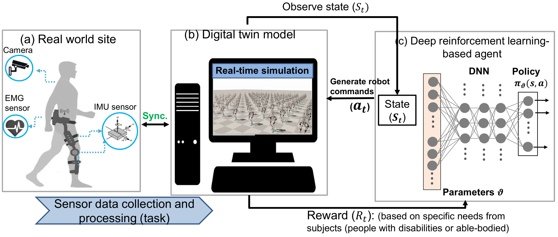 Shuzhen (Susan) Luo's Homepage